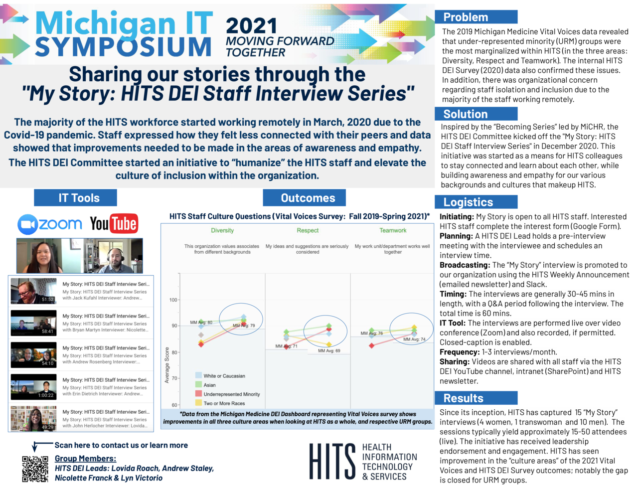 Sharing our stories through the "My Story: HITS DEI Staff Interview ...